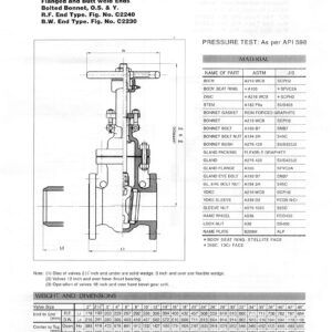 Cast Steel Valves – Conval Hardware