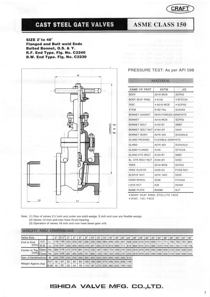 Cast Steel Gate Valves – Conval Hardware