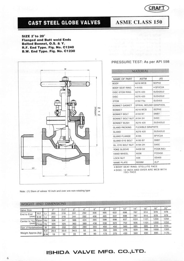 Cast Steel Globe Valves – Conval Hardware