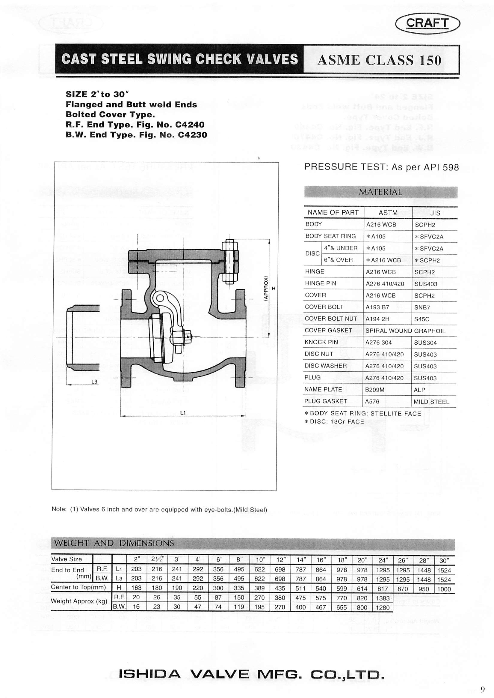 Cast Steel Swing Check Valves – Conval Hardware