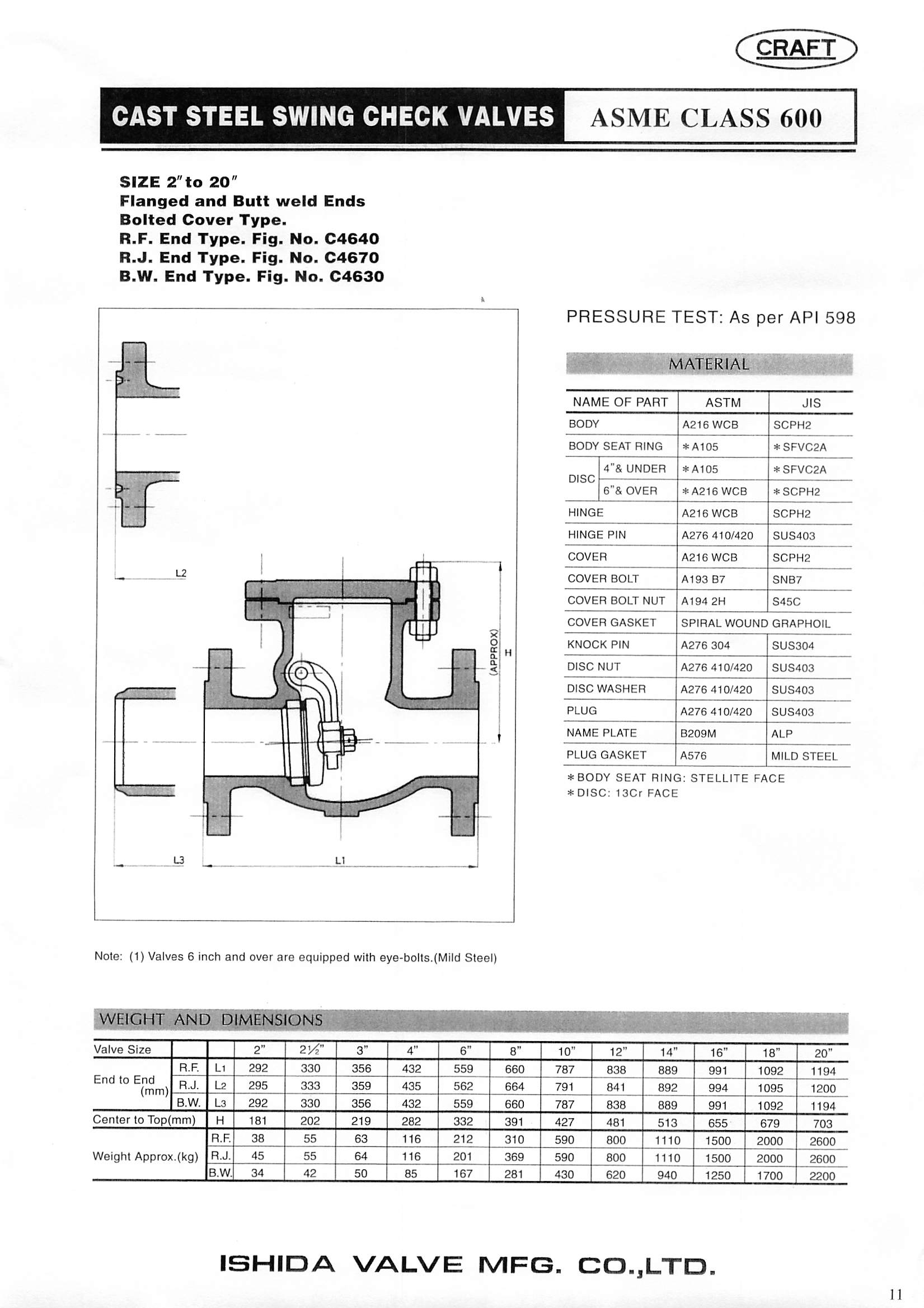 Cast Steel Swing Check Valves – Conval Hardware