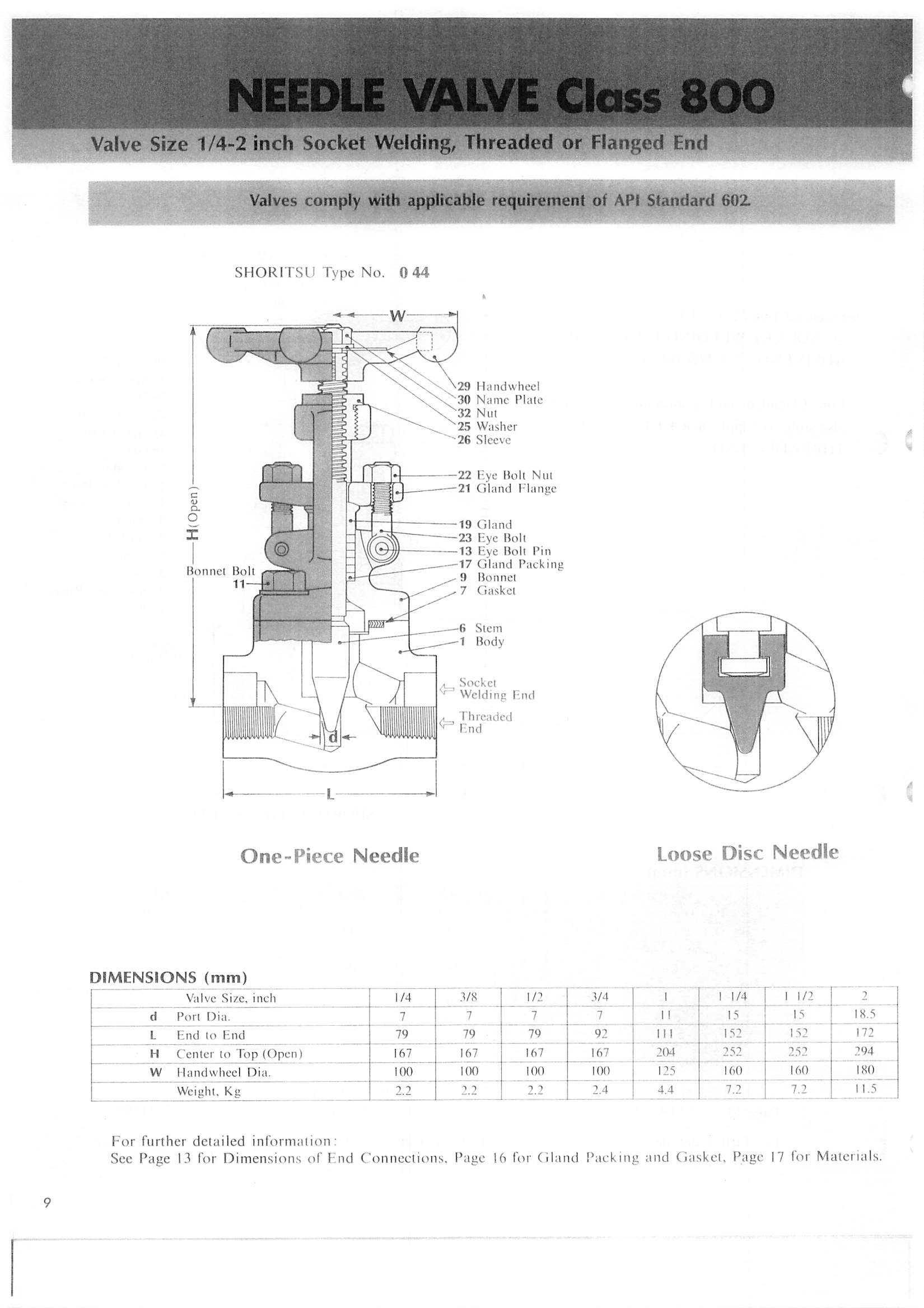 Needle Valve Class 800 – Conval Hardware