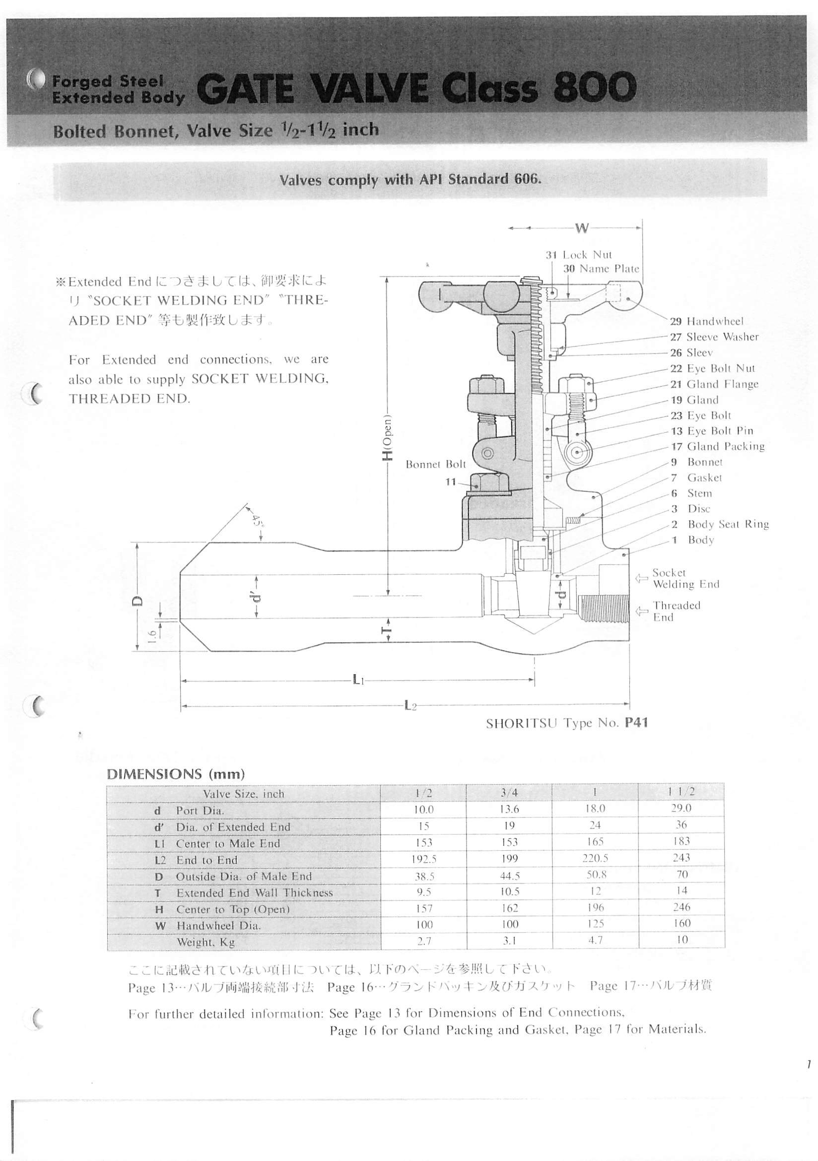 Needle Valve Class 800 – Conval Hardware